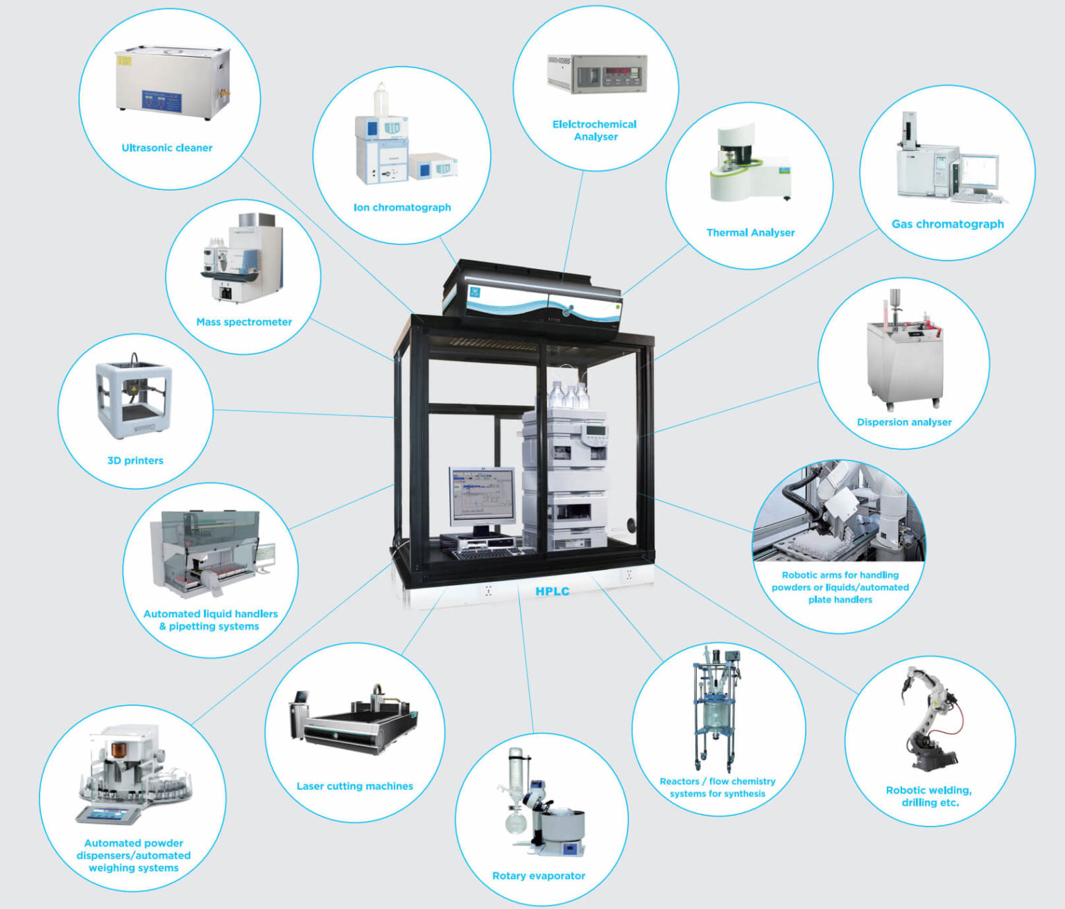 Erlab Customized Instrument Enclosures - Erlab