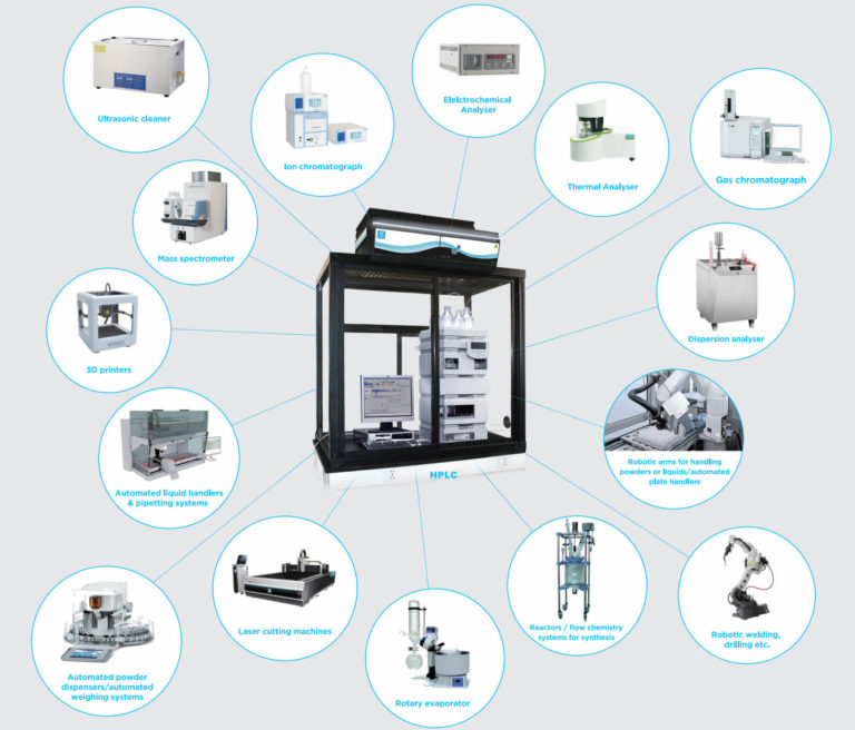Erlab Customized Instrument Enclosures - Erlab