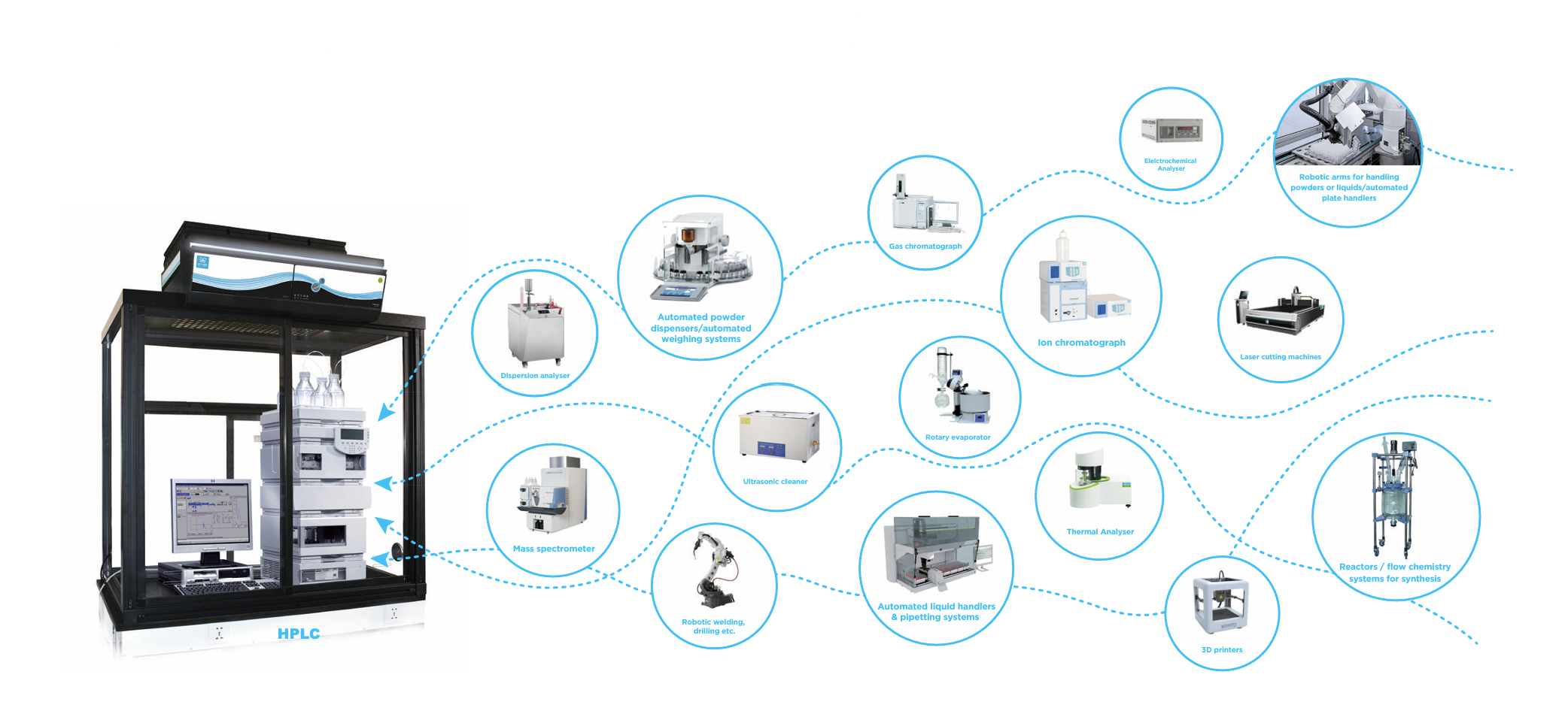 How to Achieve Safe and Effortless Control of Chemical Emissions in ...